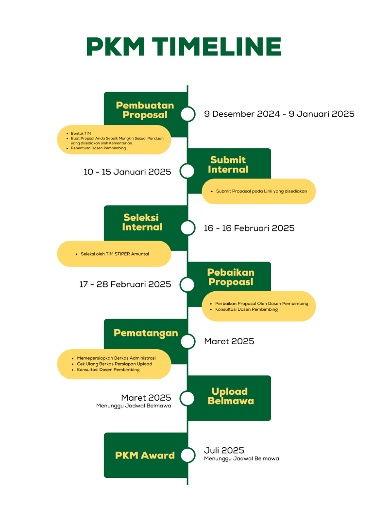 Panduan Pelaksanaan Program Kreativitas Mahasiswa (PKM) Tahun 2025 ...